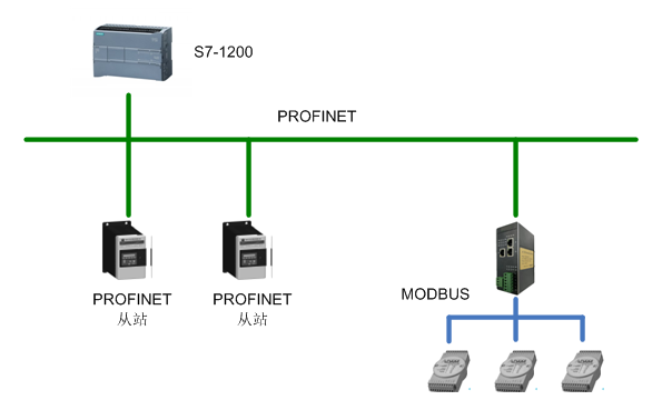 PROFINET转MODBUS-RTU网关_赛思特(北京)自动化科技有限公司